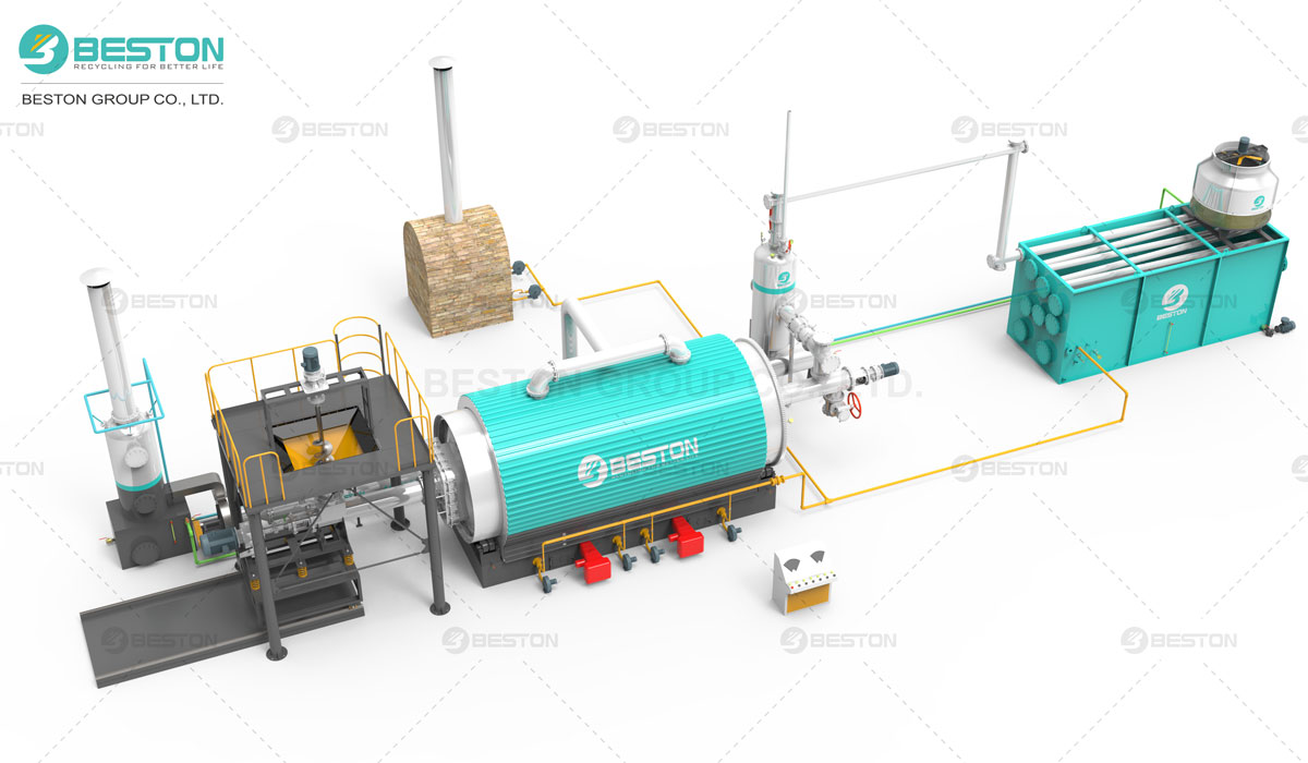 Types of Pyrolysis Plants: An Overview - Honolulu Properties Types of Pyrolysis Plants: An Overview - Honolulu Properties